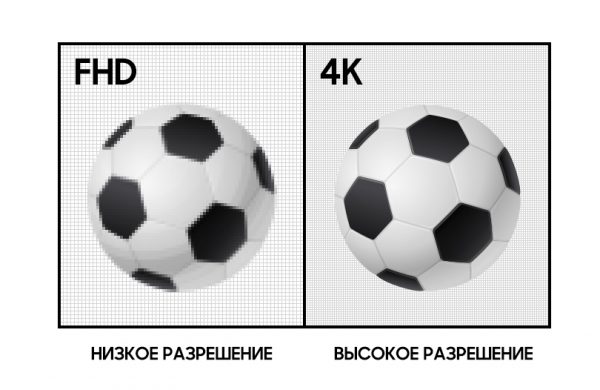 4K | Ultra HD | Full HD — Какая разница? - TimeLine