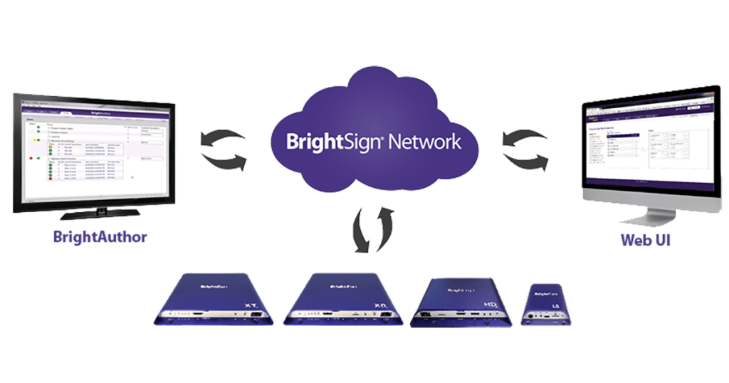 BrightSign - платформа для управления видеоэкранами
