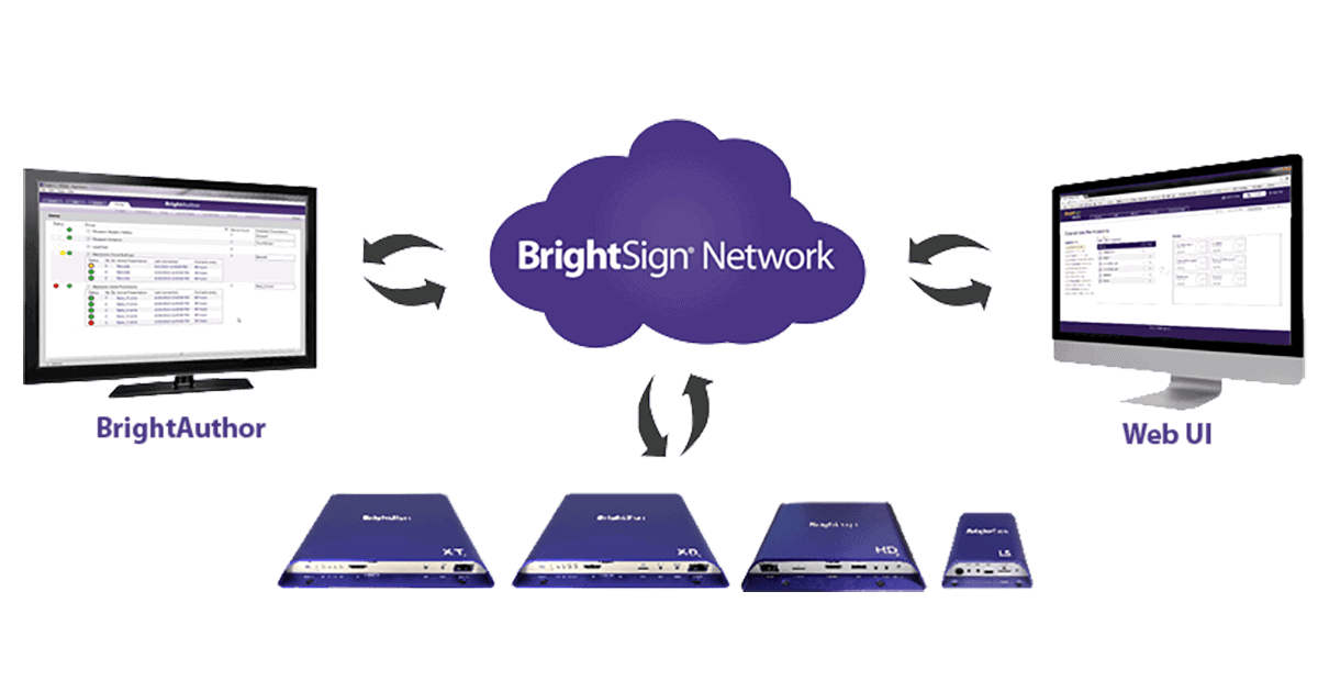BrightSign - платформа для управления видеоэкранами