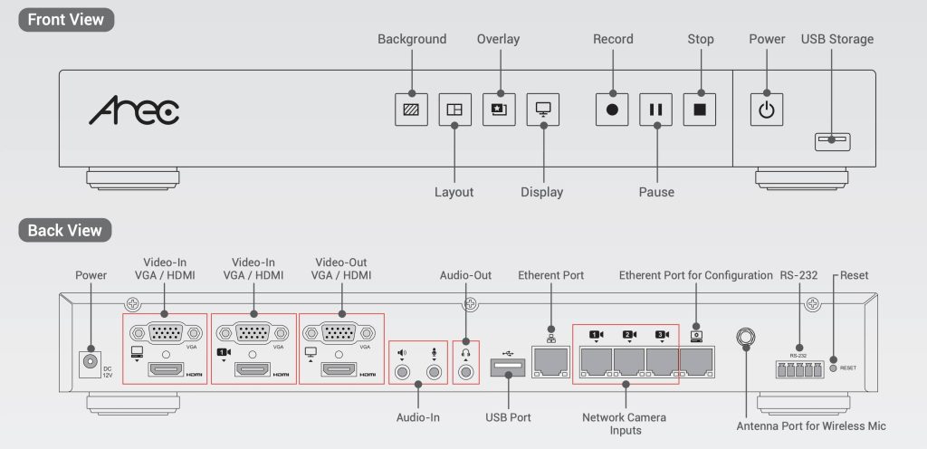 Arec LS-300 | Медиастанция для записи и стриминга с 3х источников ...