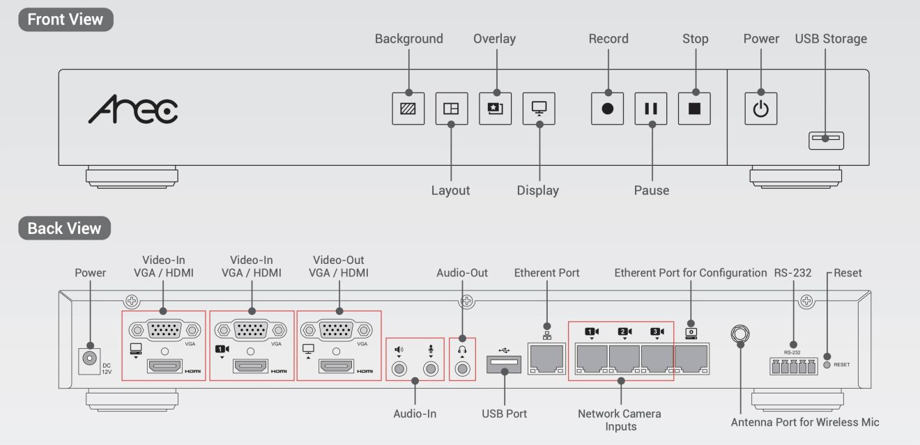 Arec LS-300 | Медиастанция для записи и стриминга с 3х источников ...